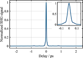 Divided-pulse nonlinear compression in a multipass cell - IOPscience