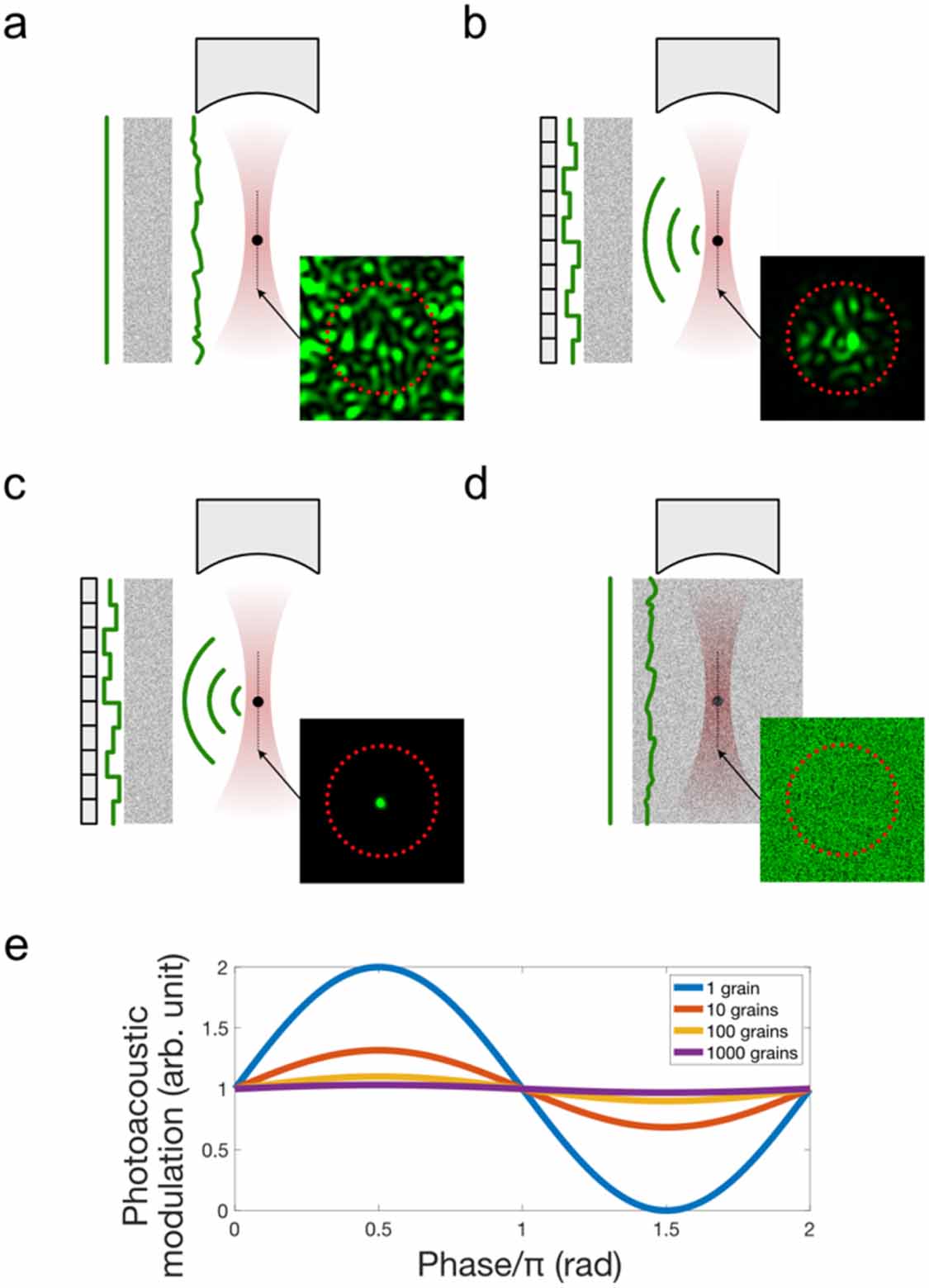 Roadmap on wavefront shaping and deep imaging in complex media - IOPscience
