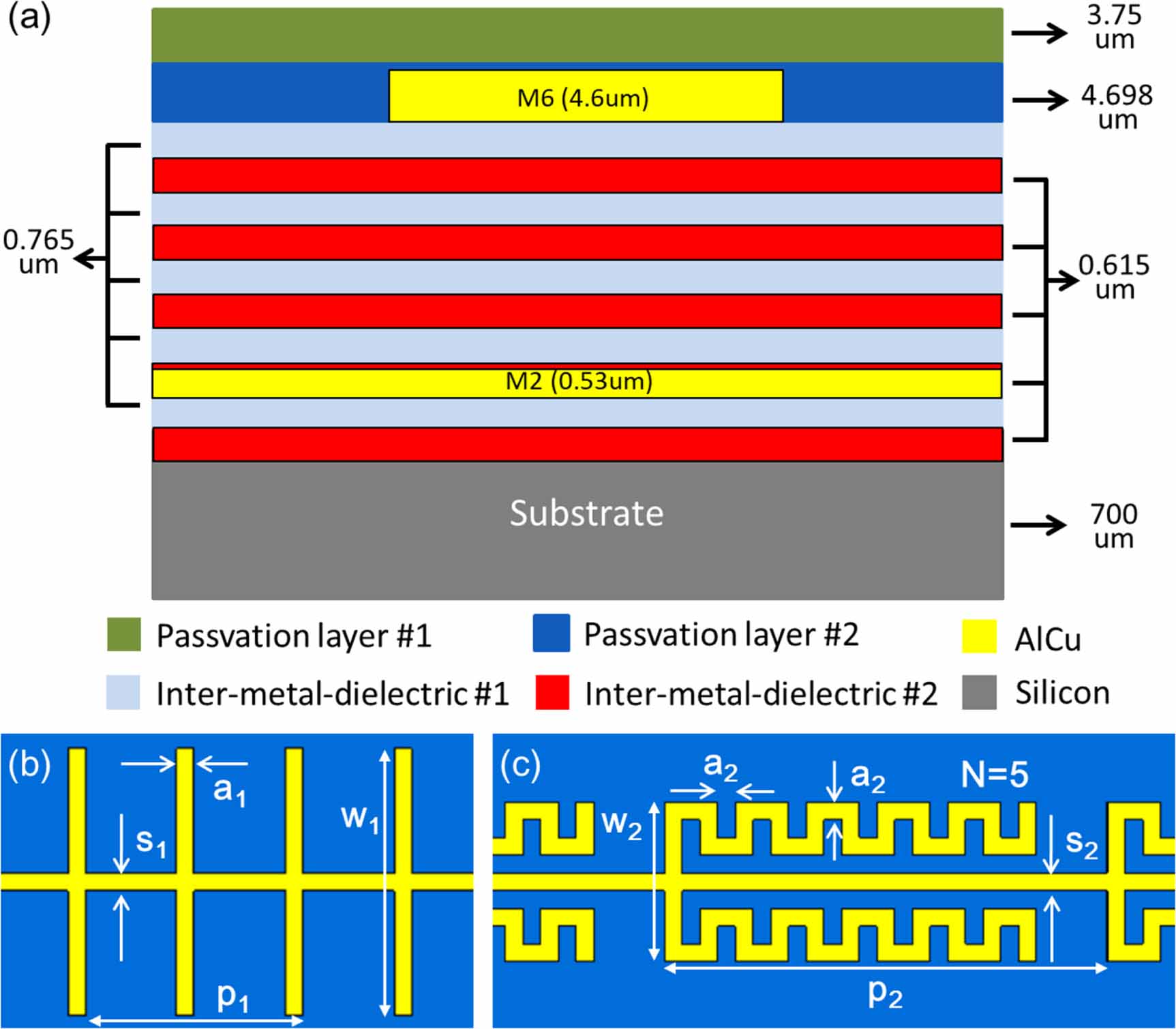 Ultra-compact on-chip spoof surface plasmon polariton transmission lines with enhanced field ...