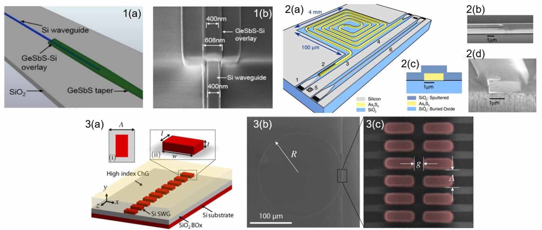 Roadmap on chalcogenide photonics - IOPscience