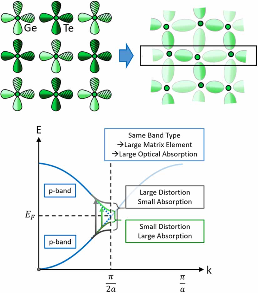 Roadmap on chalcogenide photonics - IOPscience