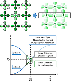 Roadmap on chalcogenide photonics - IOPscience