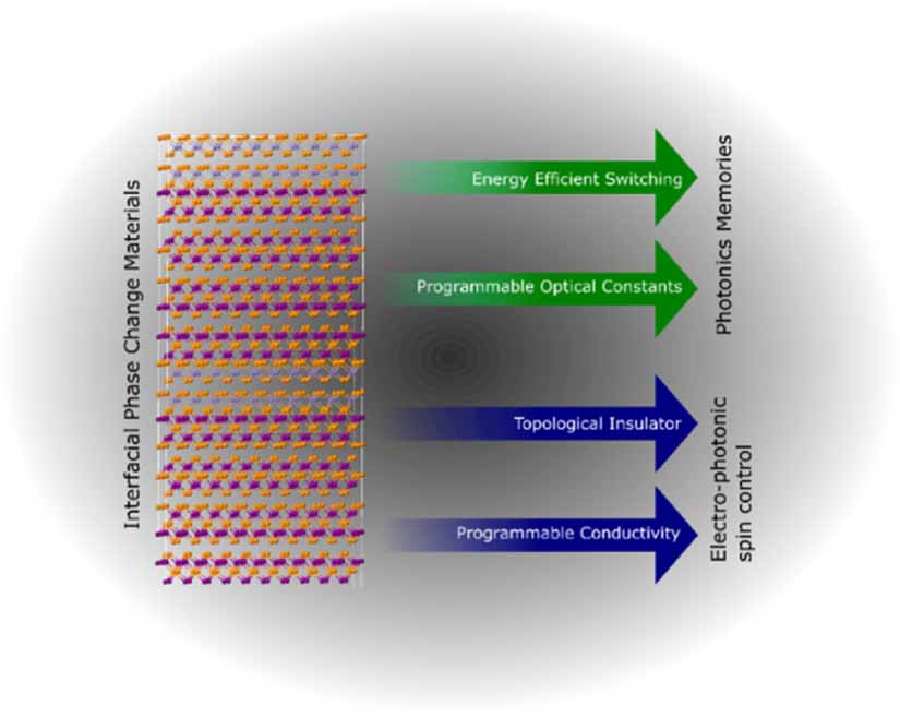 Roadmap on chalcogenide photonics - IOPscience