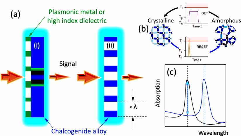 Roadmap on chalcogenide photonics - IOPscience