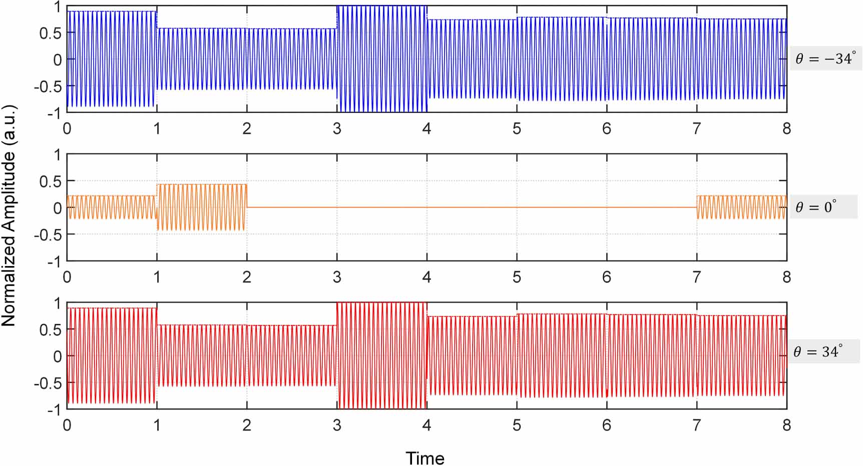 Joint time-frequency analysis on space-time-coding digital metasurfaces ...