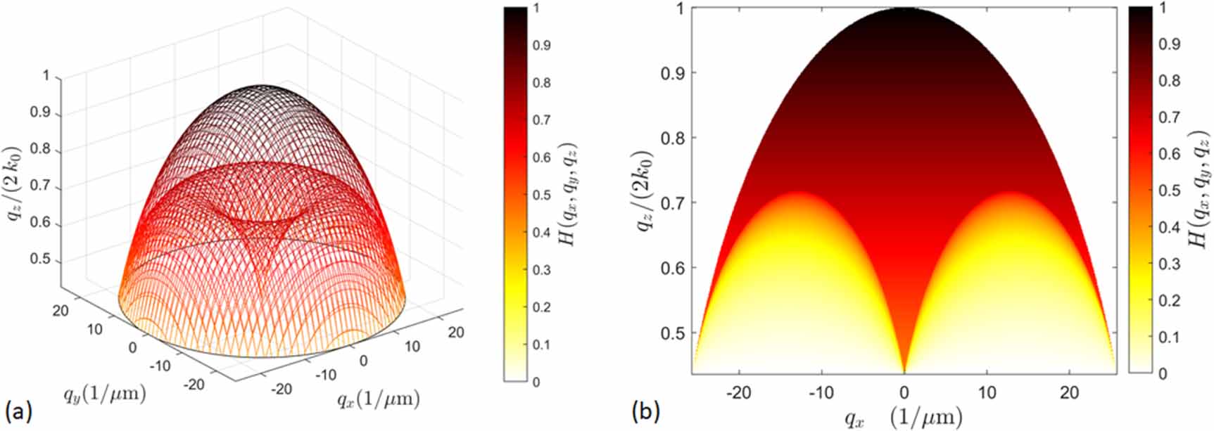 Lateral resolution enhanced interference microscopy using virtual ...