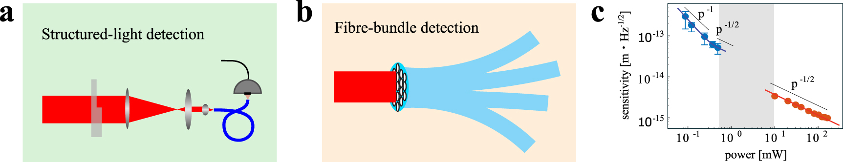 Roadmap for optical tweezers - IOPscience