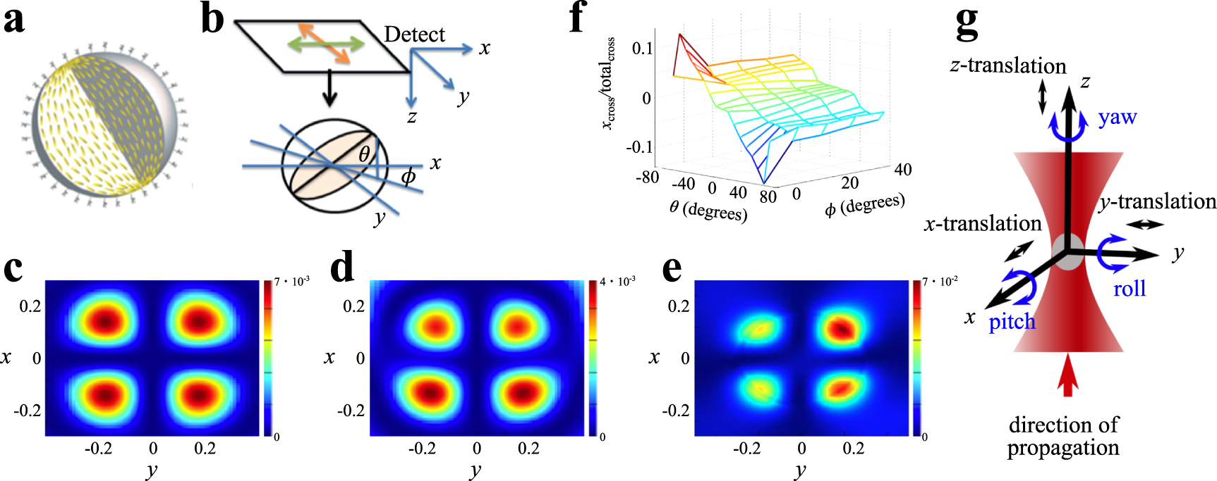 Roadmap for optical tweezers - IOPscience