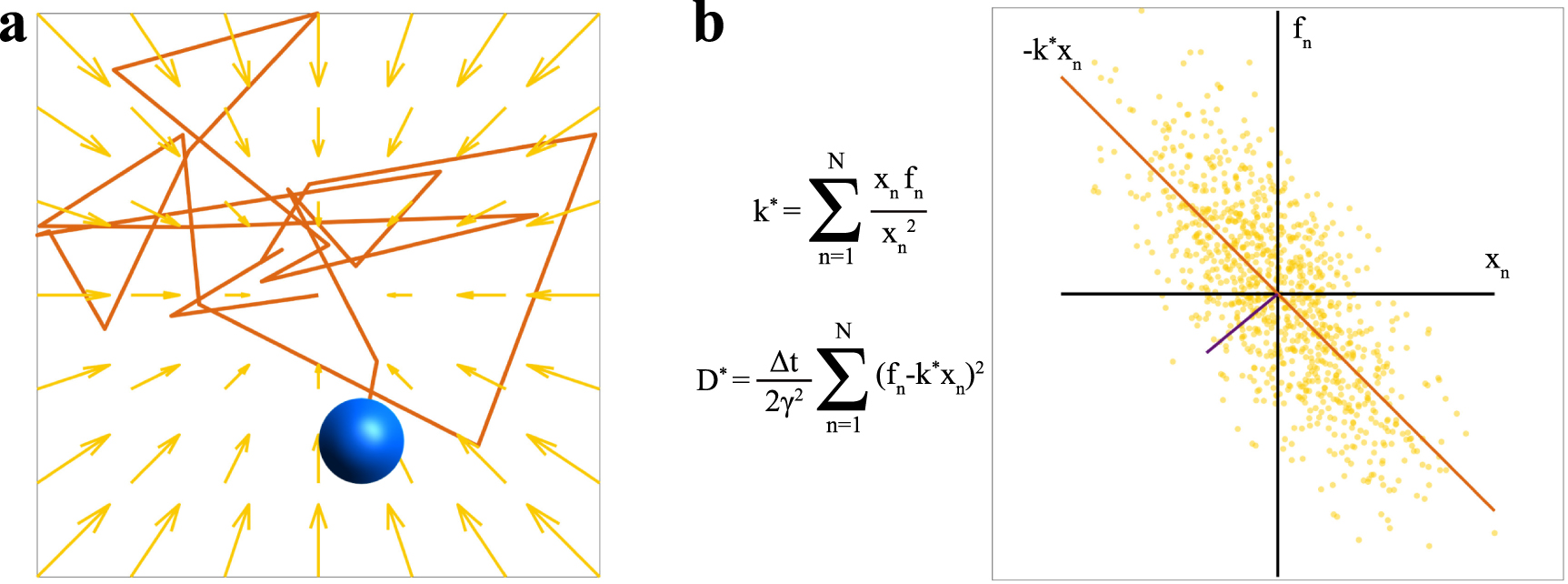 Roadmap for optical tweezers - IOPscience