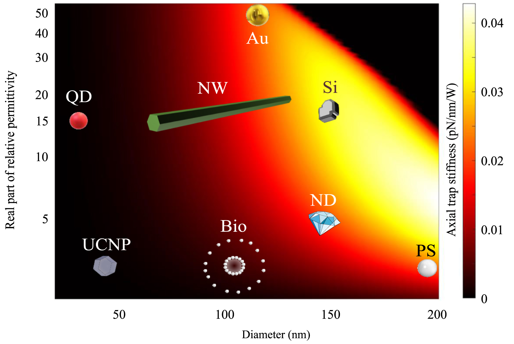 Roadmap for optical tweezers - IOPscience