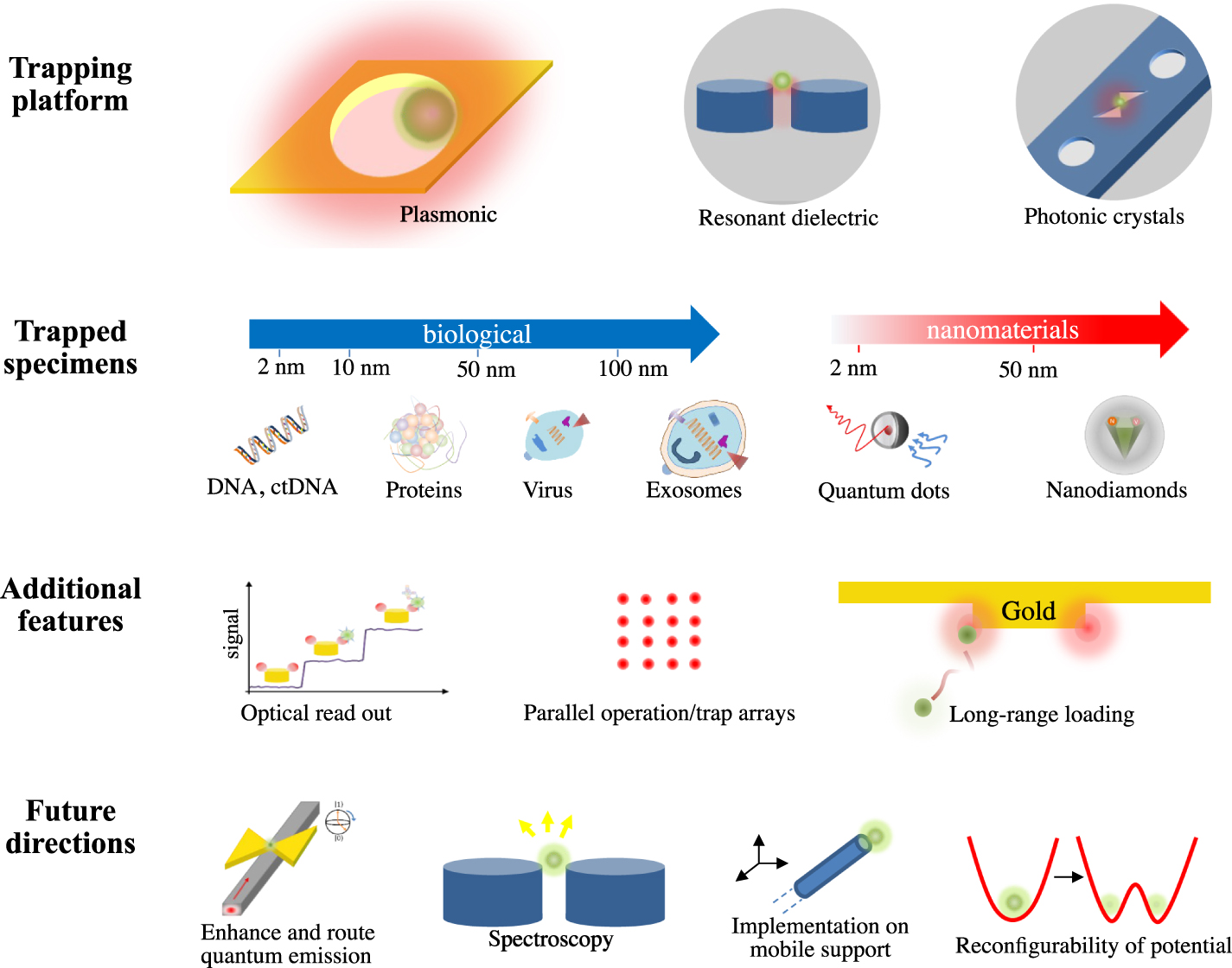 Roadmap for optical tweezers - IOPscience