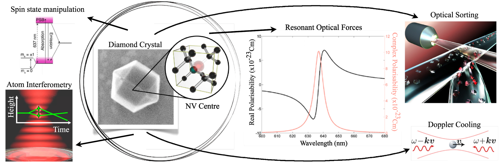 Roadmap for optical tweezers - IOPscience