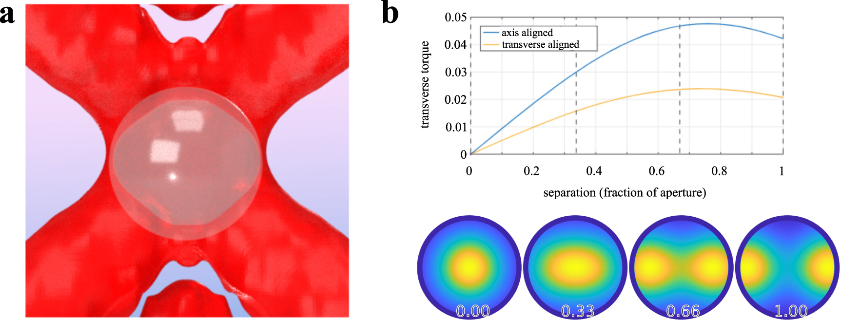 Roadmap for optical tweezers - IOPscience