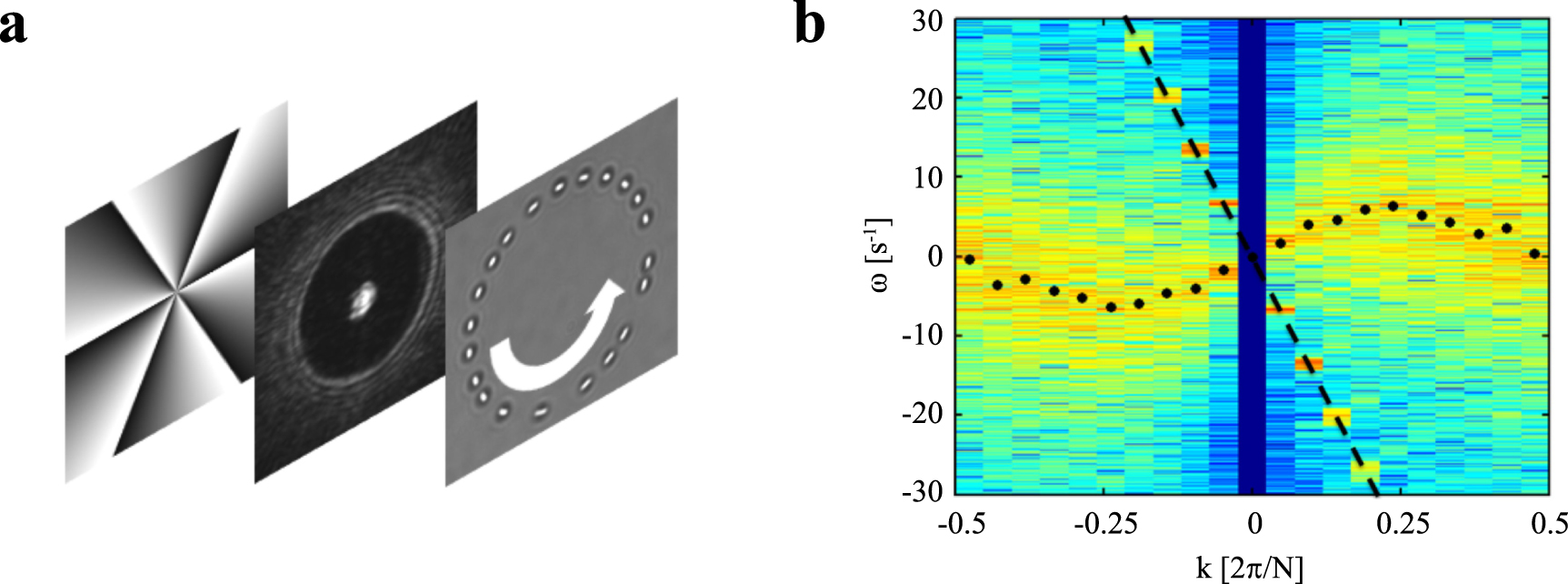 Roadmap for optical tweezers - IOPscience