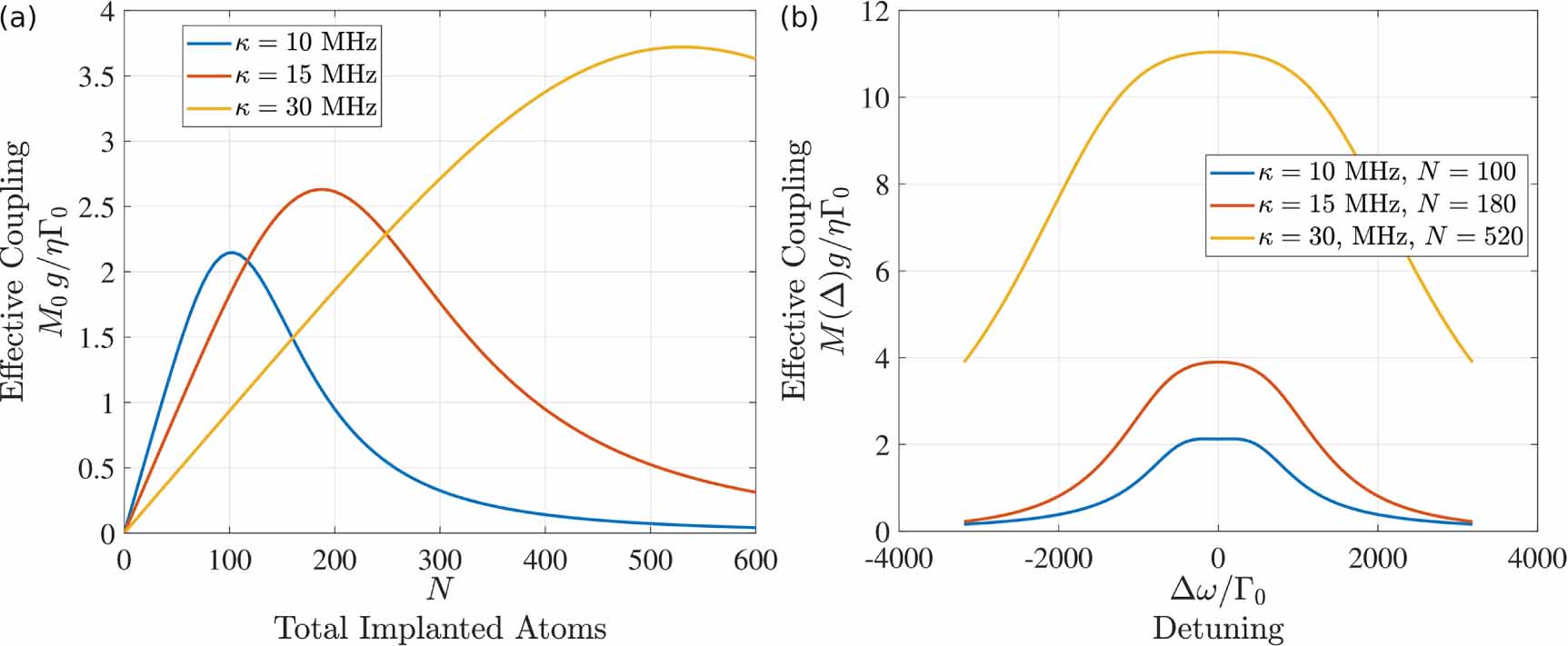 Characteristics of 1D ordered arrays of optical centers in solid-state ...