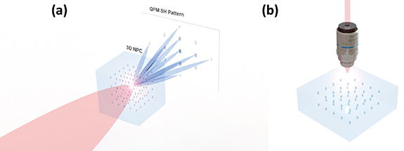 Roadmap on nonlinear optics–focus on Chinese research - IOPscience