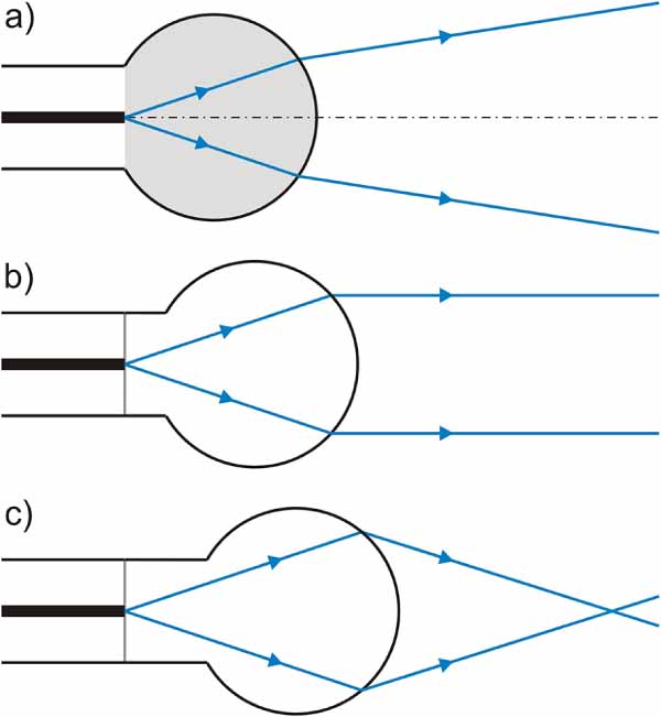 Design considerations and experimental investigations on fiber ball ...