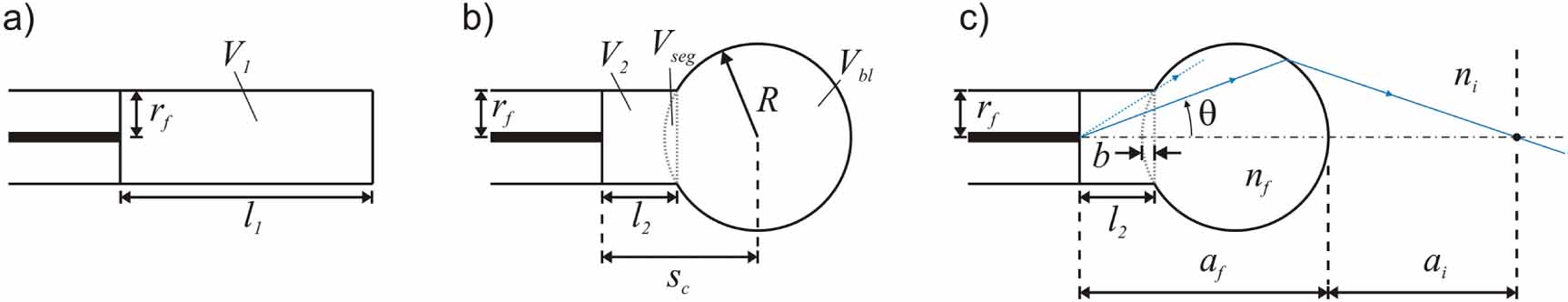 Design considerations and experimental investigations on fiber ball ...