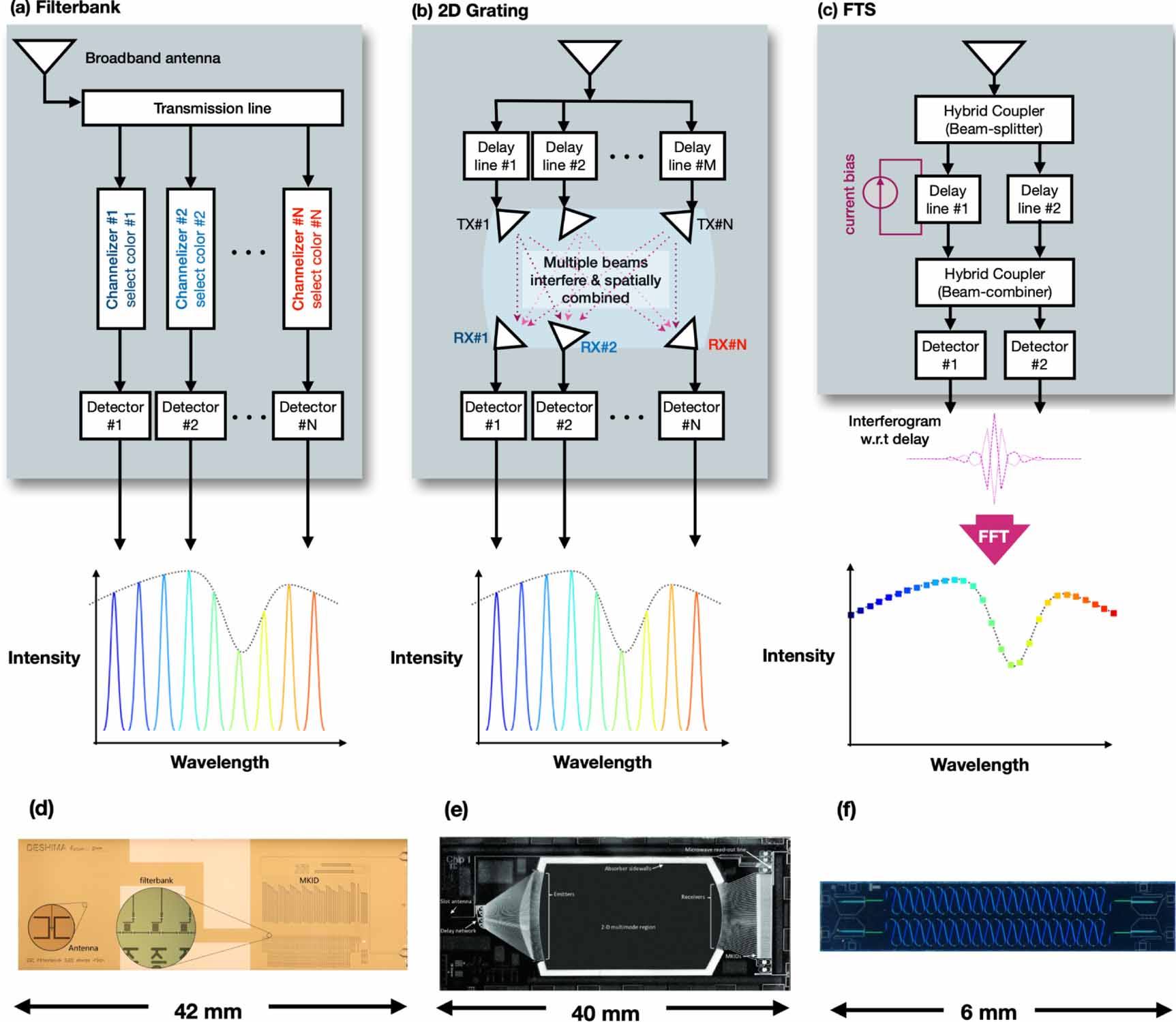 2023 Astrophotonics Roadmap: pathways to realizing multi-functional ...