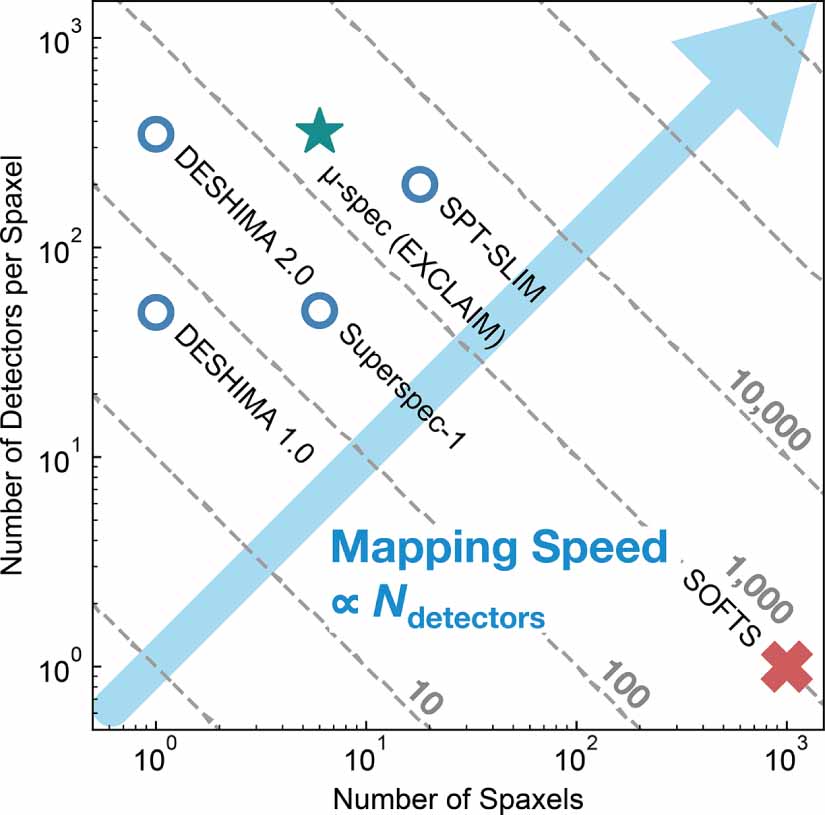 2023 Astrophotonics Roadmap: pathways to realizing multi-functional ...