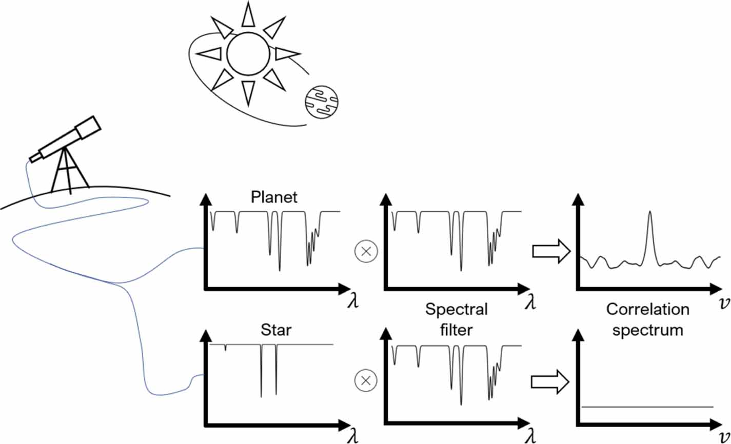 2023 Astrophotonics Roadmap: pathways to realizing multi-functional ...