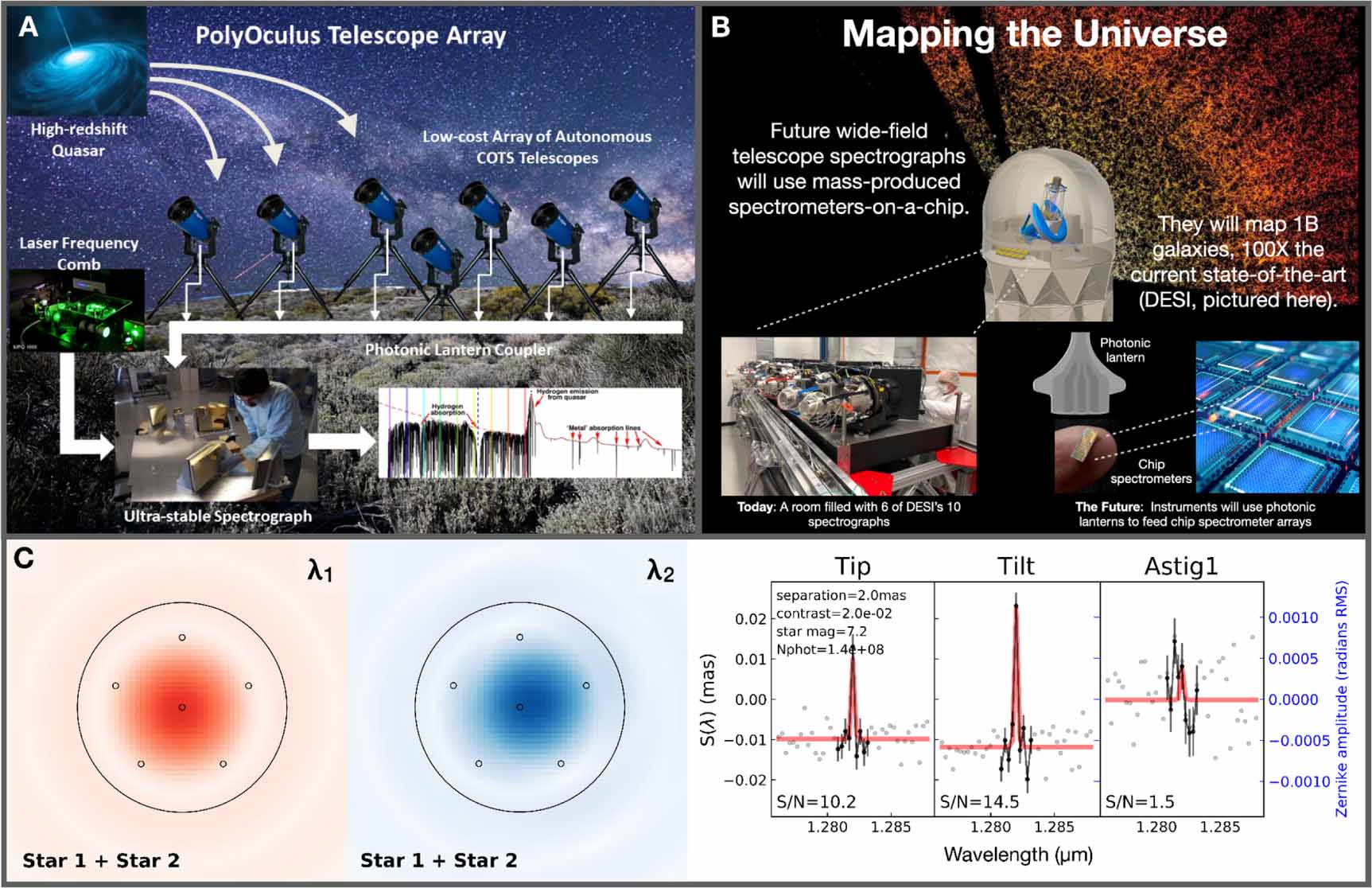 2023 Astrophotonics Roadmap: pathways to realizing multi-functional integrated astrophotonic ...
