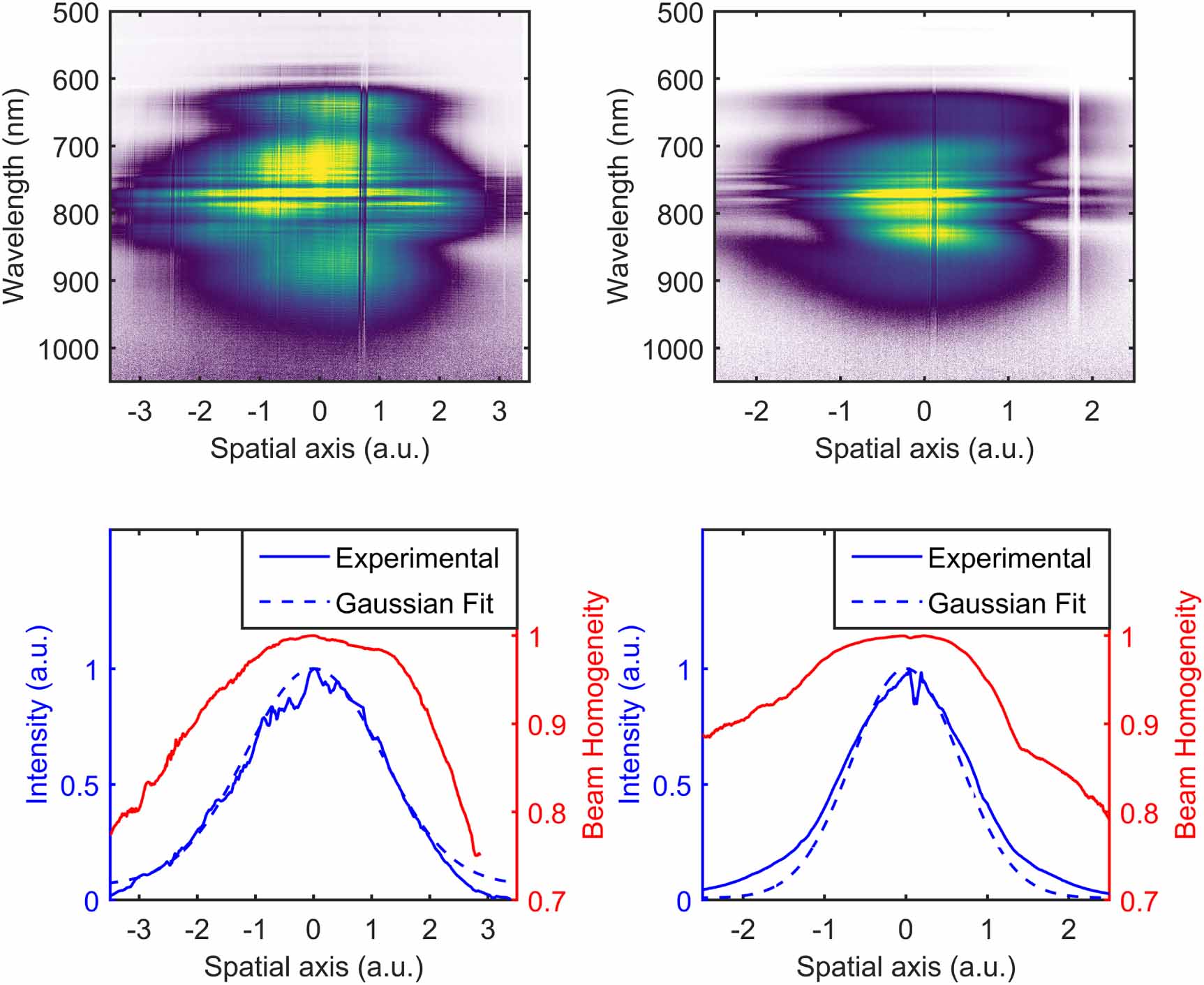 Simultaneous nonlinear spectral broadening and temporal contrast ...
