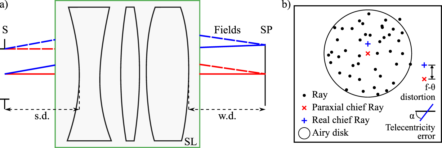 Off-the-shelf optical systems design enabled by an evolution strategy ...