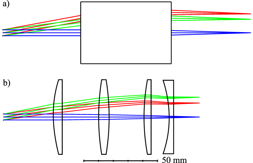 Off-the-shelf optical systems design enabled by an evolution strategy ...