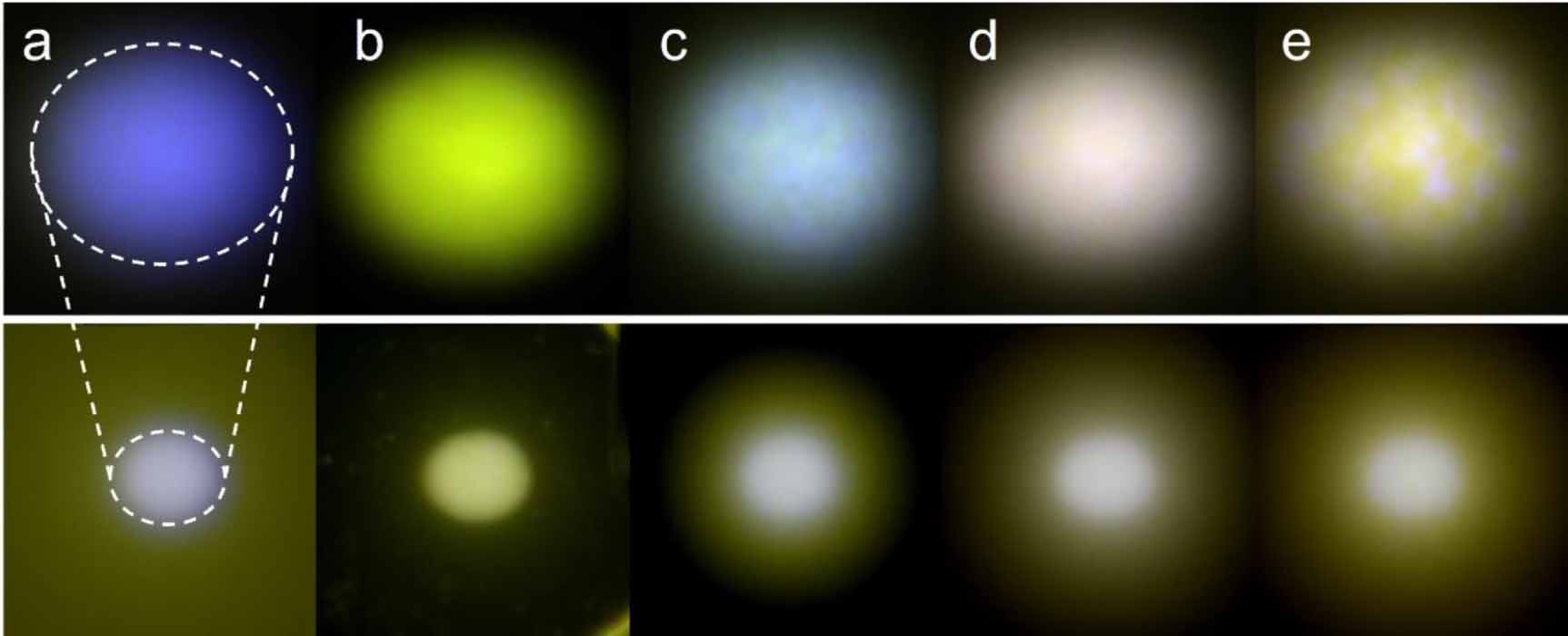 Luminance and chromaticity characteristics of different phosphor types ...