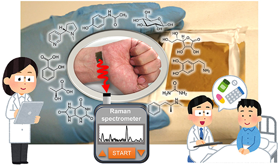 An emerging tool in healthcare: wearable surface-enhanced Raman ...