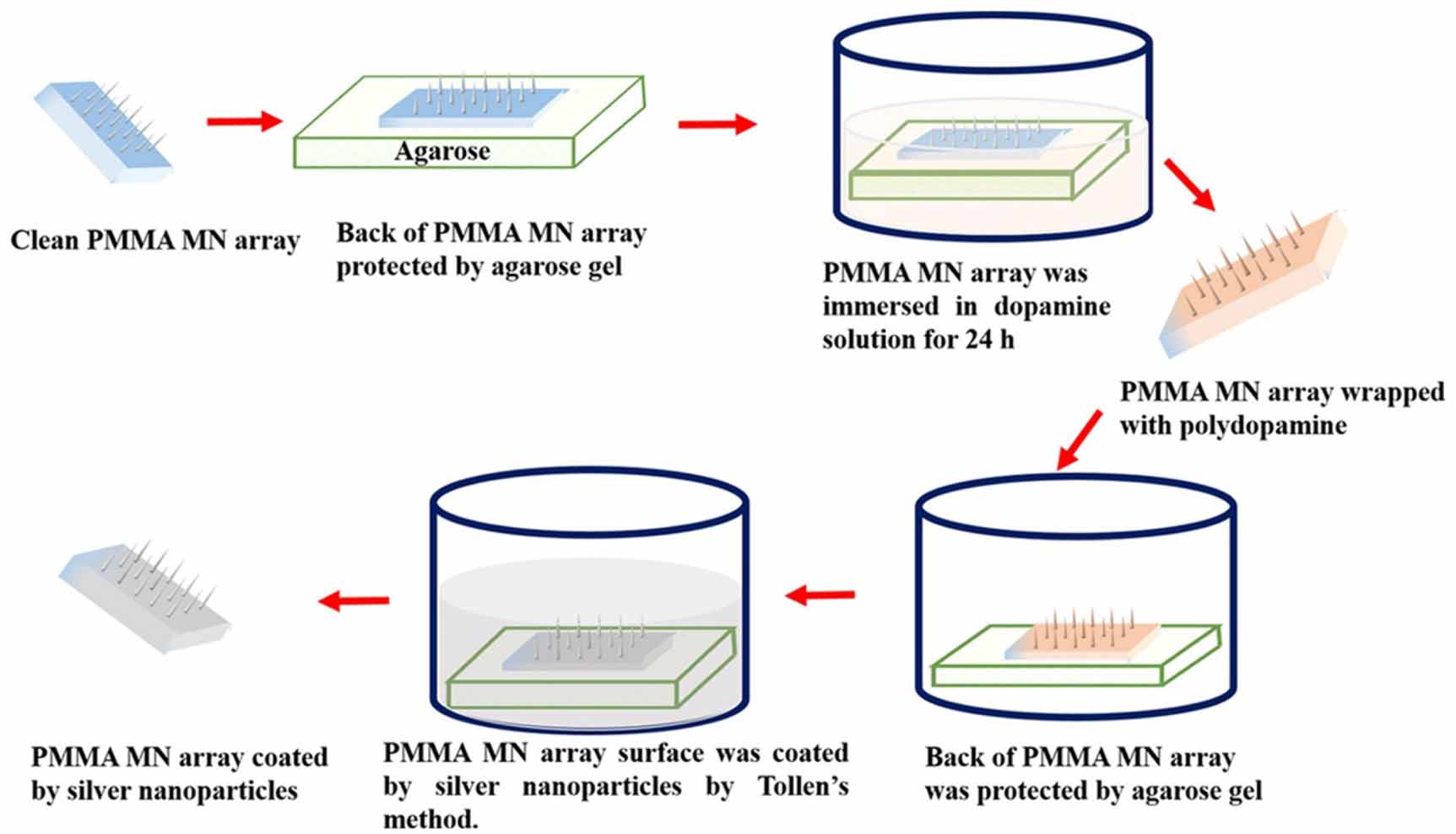 An emerging tool in healthcare: wearable surface-enhanced Raman ...
