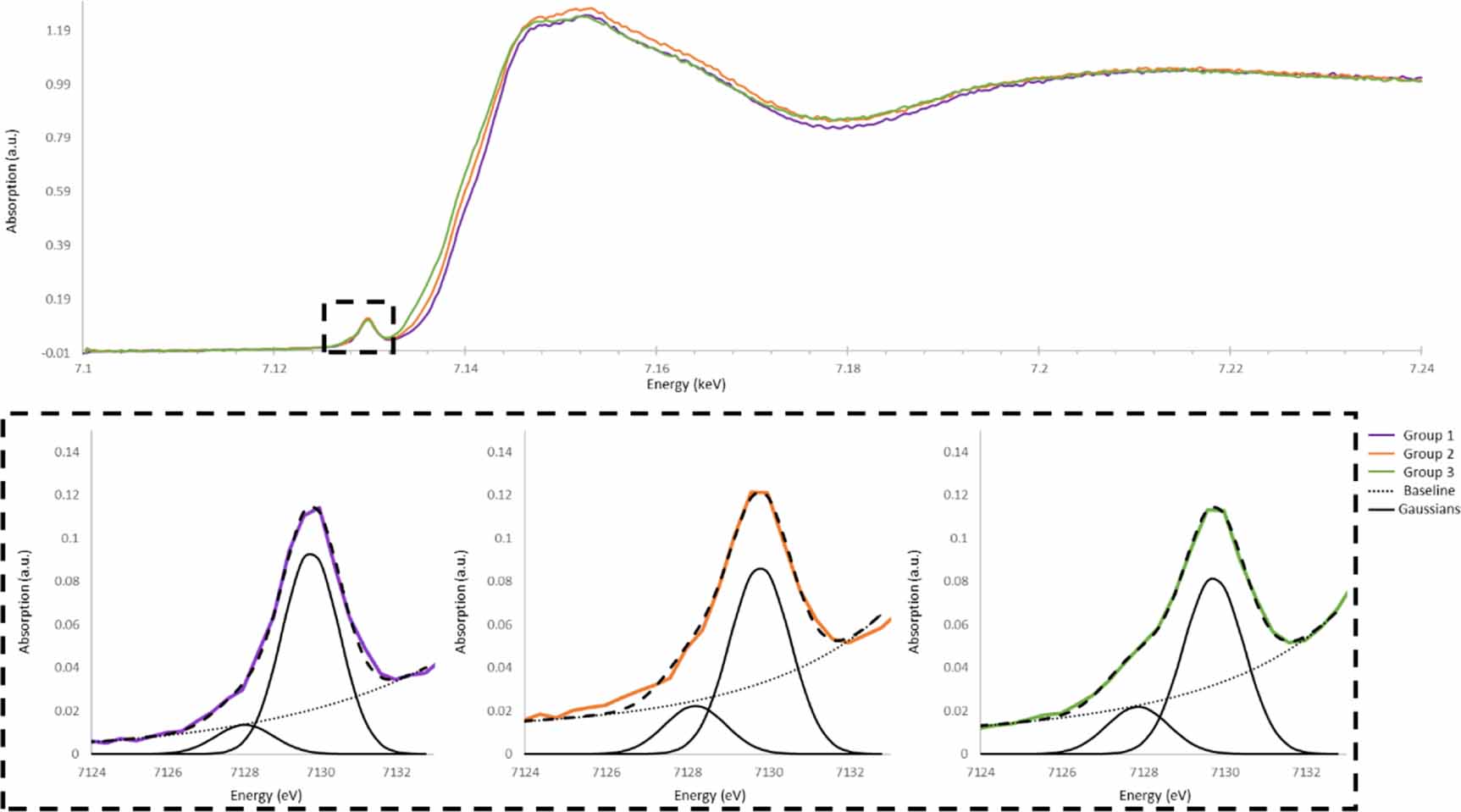 Unravelling the role of iron and manganese oxides in colouring Late ...