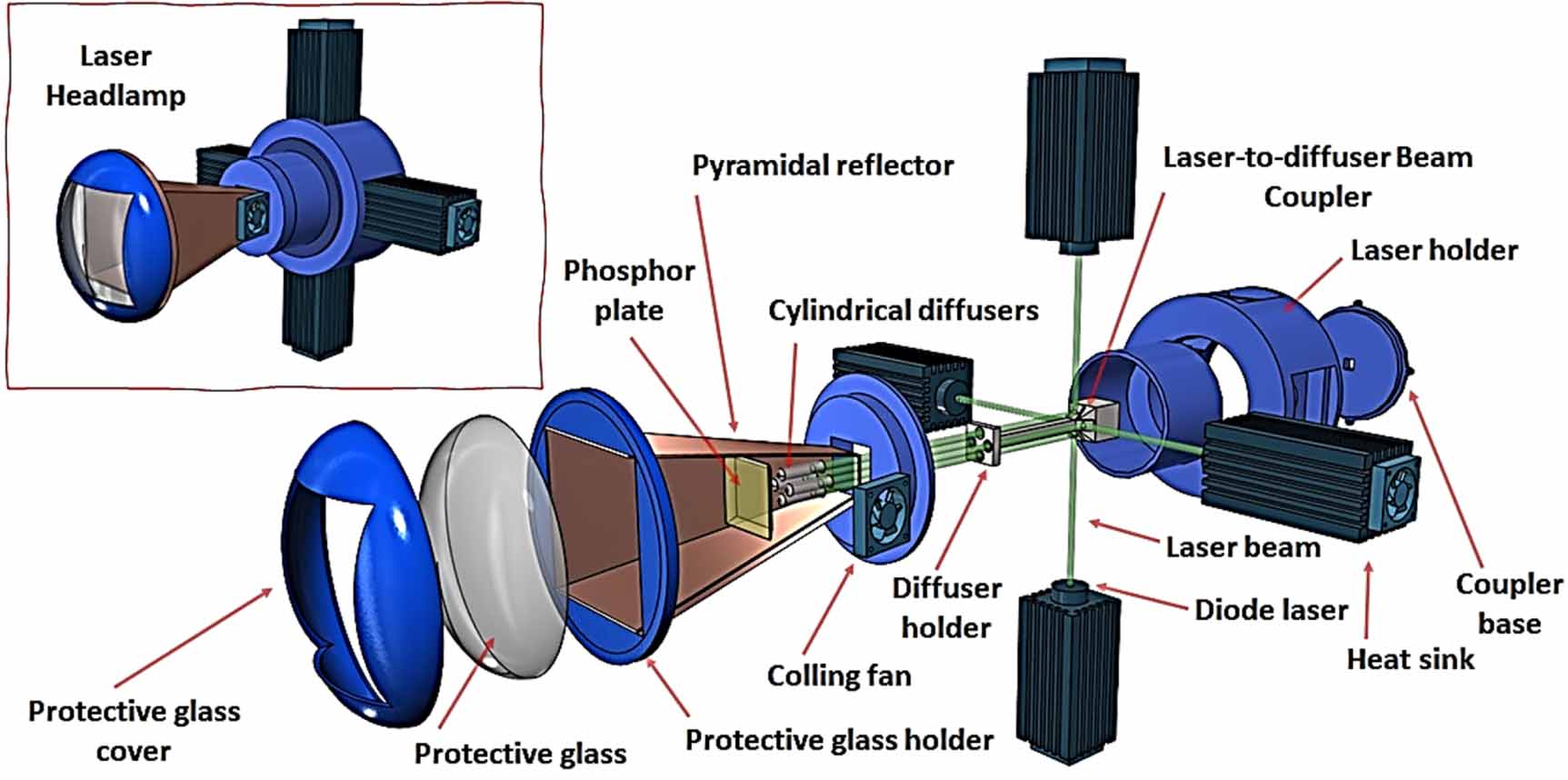 Design and development of speckle-free high-power laser-driven phosphor ...