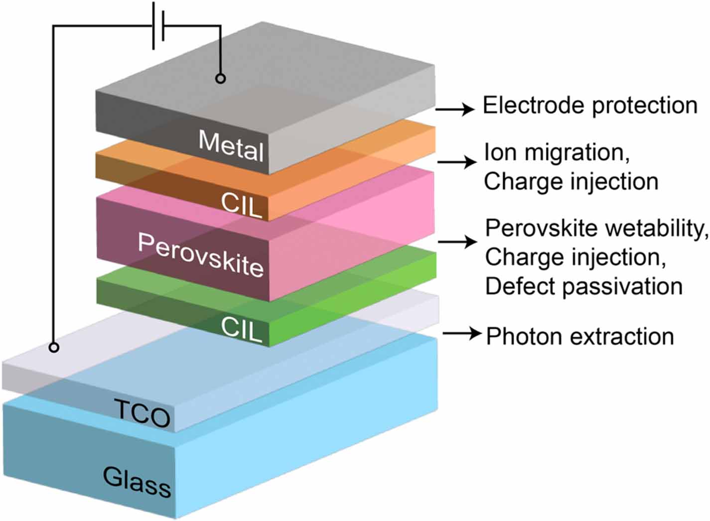 Roadmap on perovskite light-emitting diodes - IOPscience