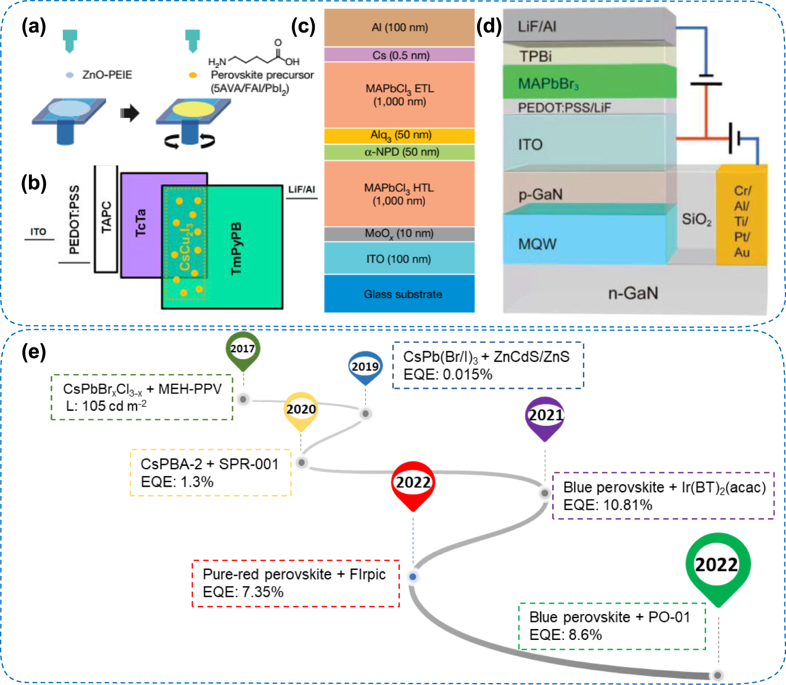Roadmap on perovskite light-emitting diodes - IOPscience