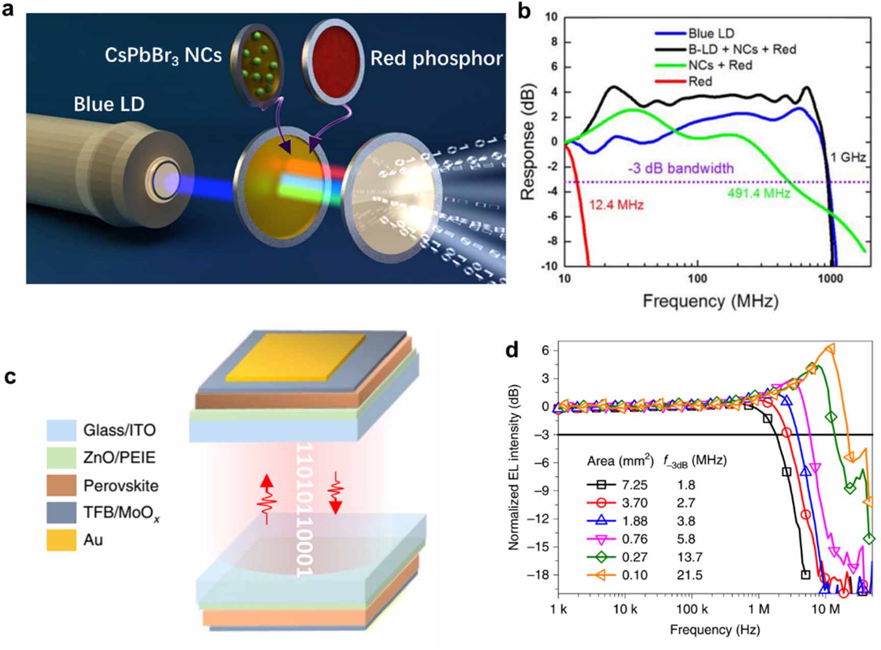 Roadmap on perovskite light-emitting diodes - IOPscience