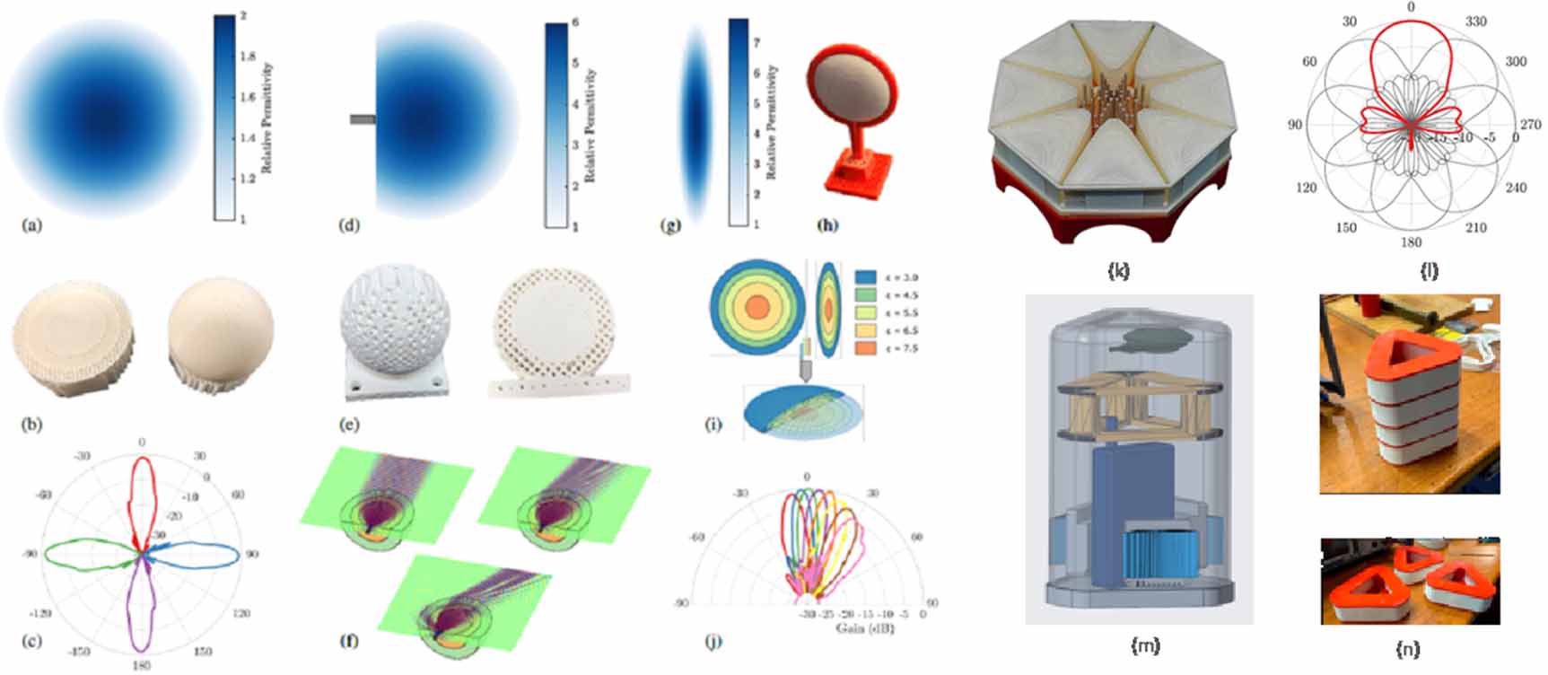 Roadmap on electromagnetic metamaterials and metasurfaces - IOPscience
