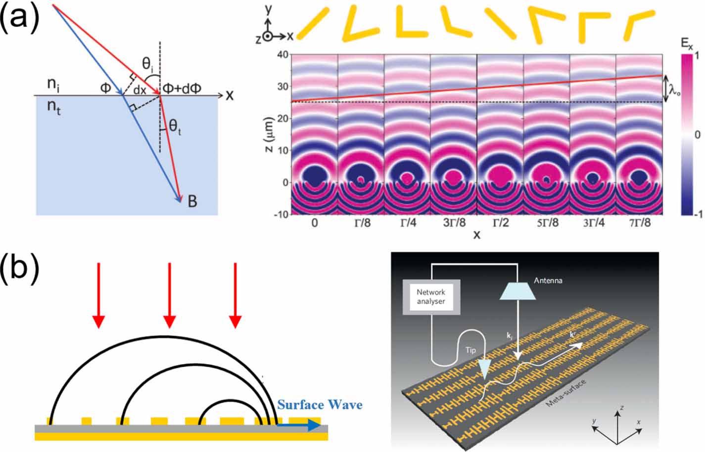 Roadmap on electromagnetic metamaterials and metasurfaces - IOPscience