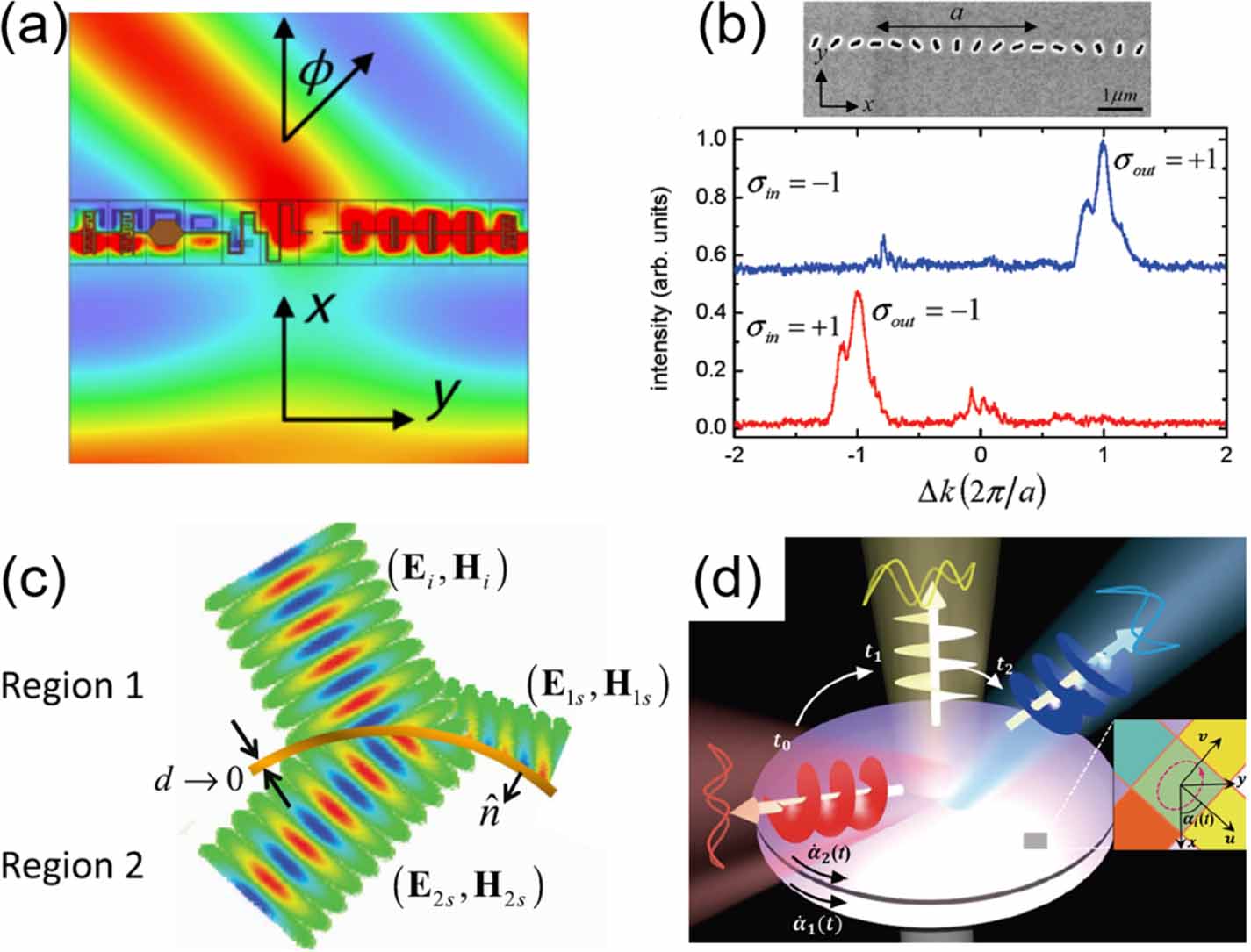 Roadmap on electromagnetic metamaterials and metasurfaces - IOPscience