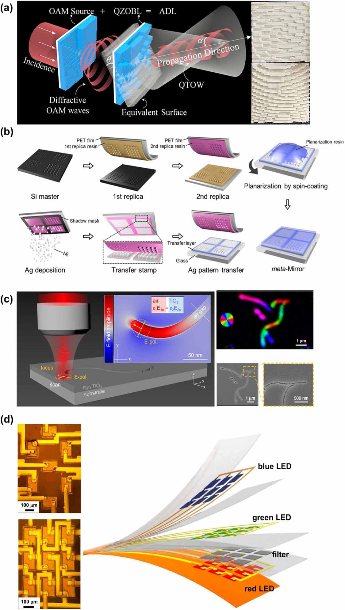 Roadmap on electromagnetic metamaterials and metasurfaces - IOPscience