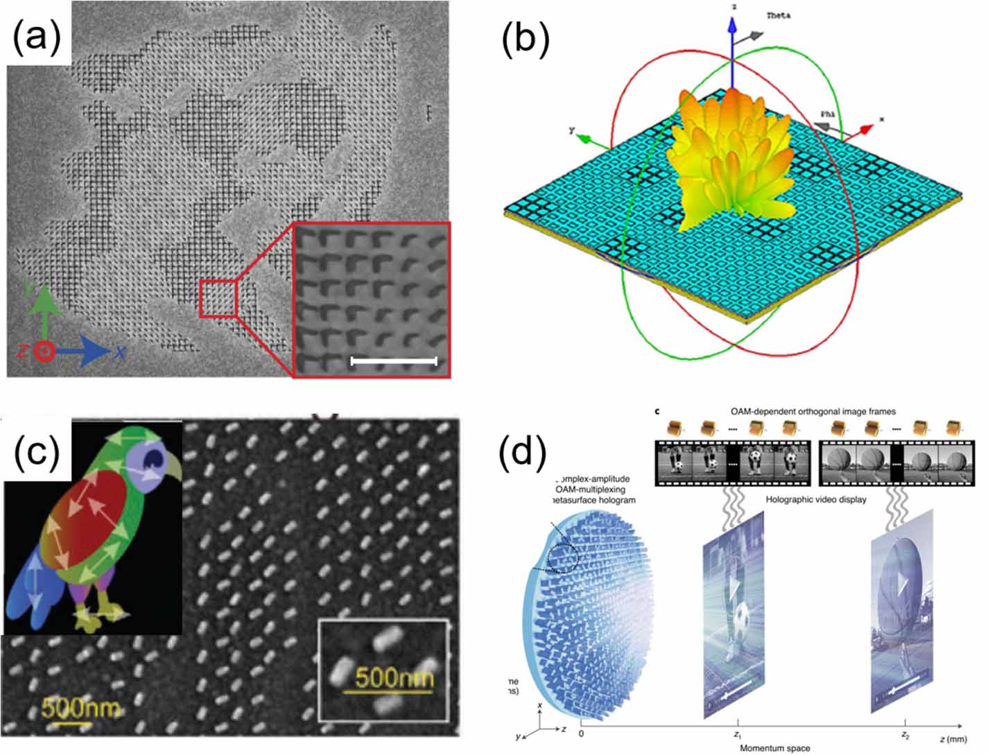 Roadmap on electromagnetic metamaterials and metasurfaces - IOPscience