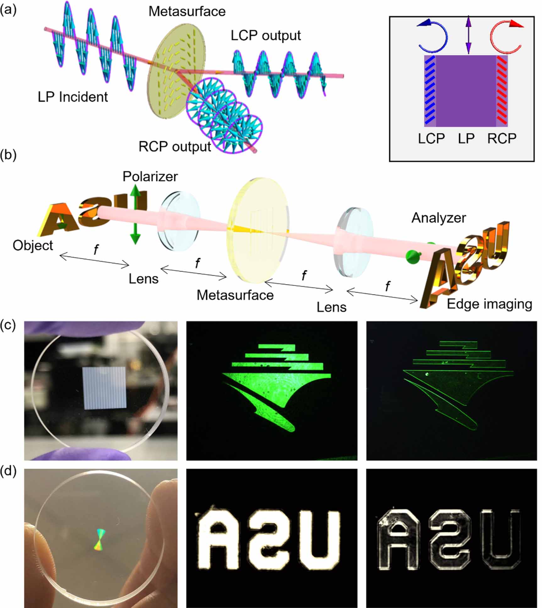 Roadmap on electromagnetic metamaterials and metasurfaces - IOPscience