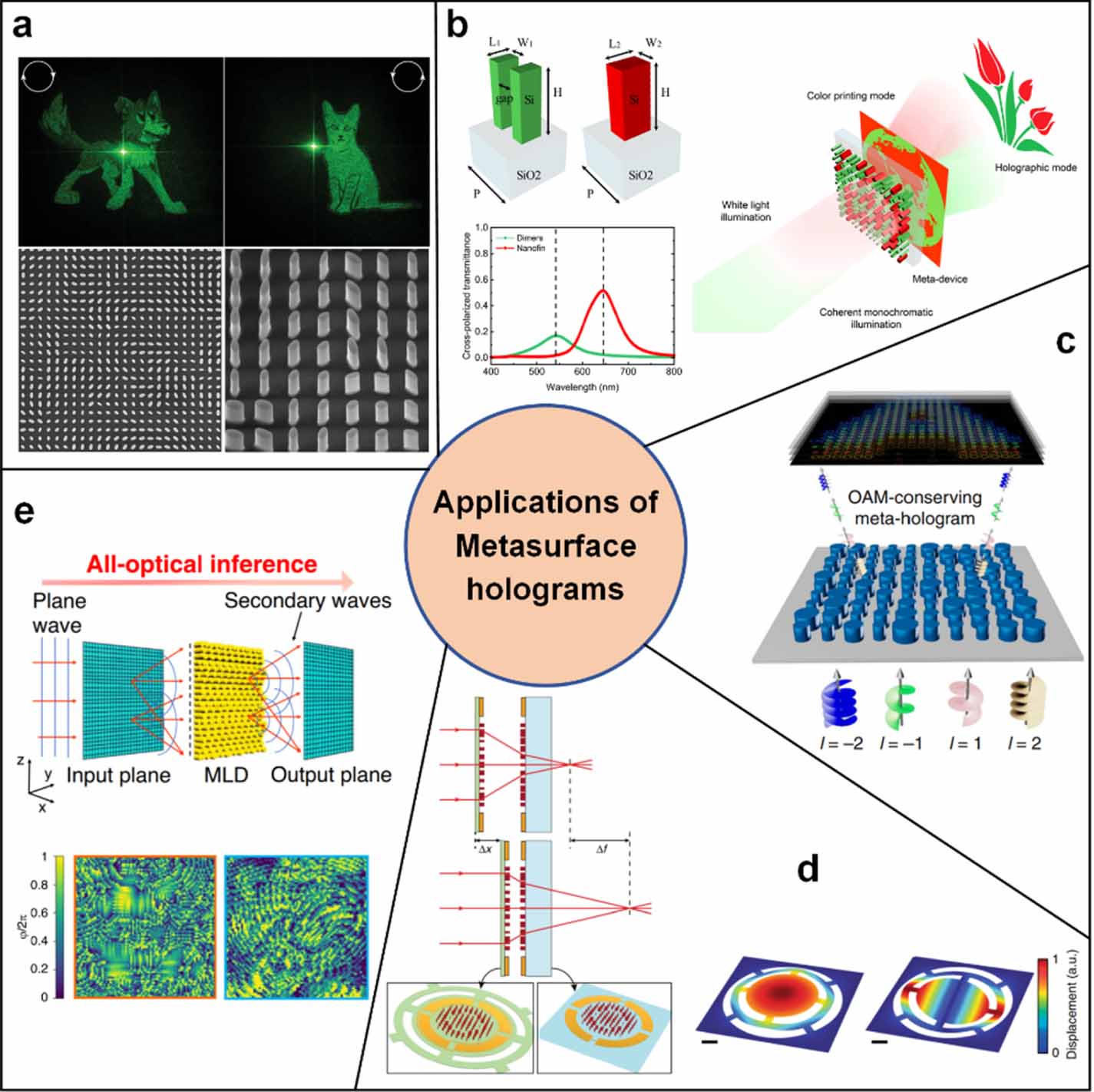 Roadmap on electromagnetic metamaterials and metasurfaces - IOPscience