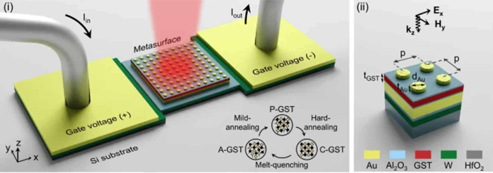 Roadmap on electromagnetic metamaterials and metasurfaces - IOPscience