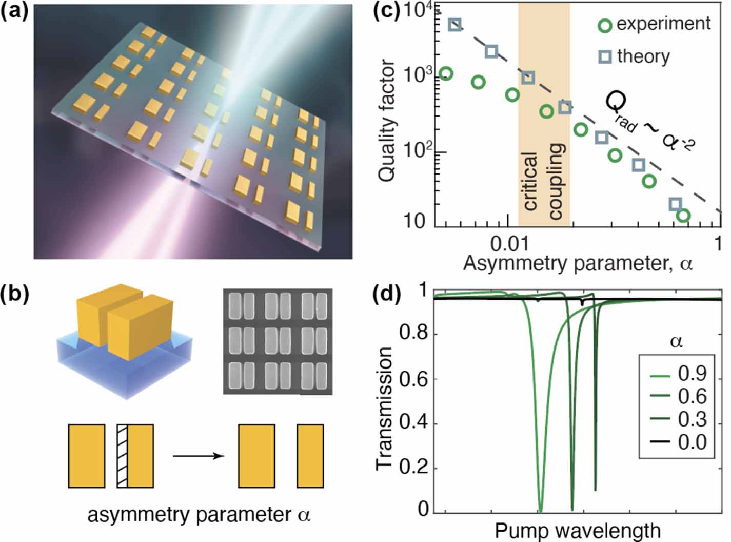 Roadmap on electromagnetic metamaterials and metasurfaces - IOPscience
