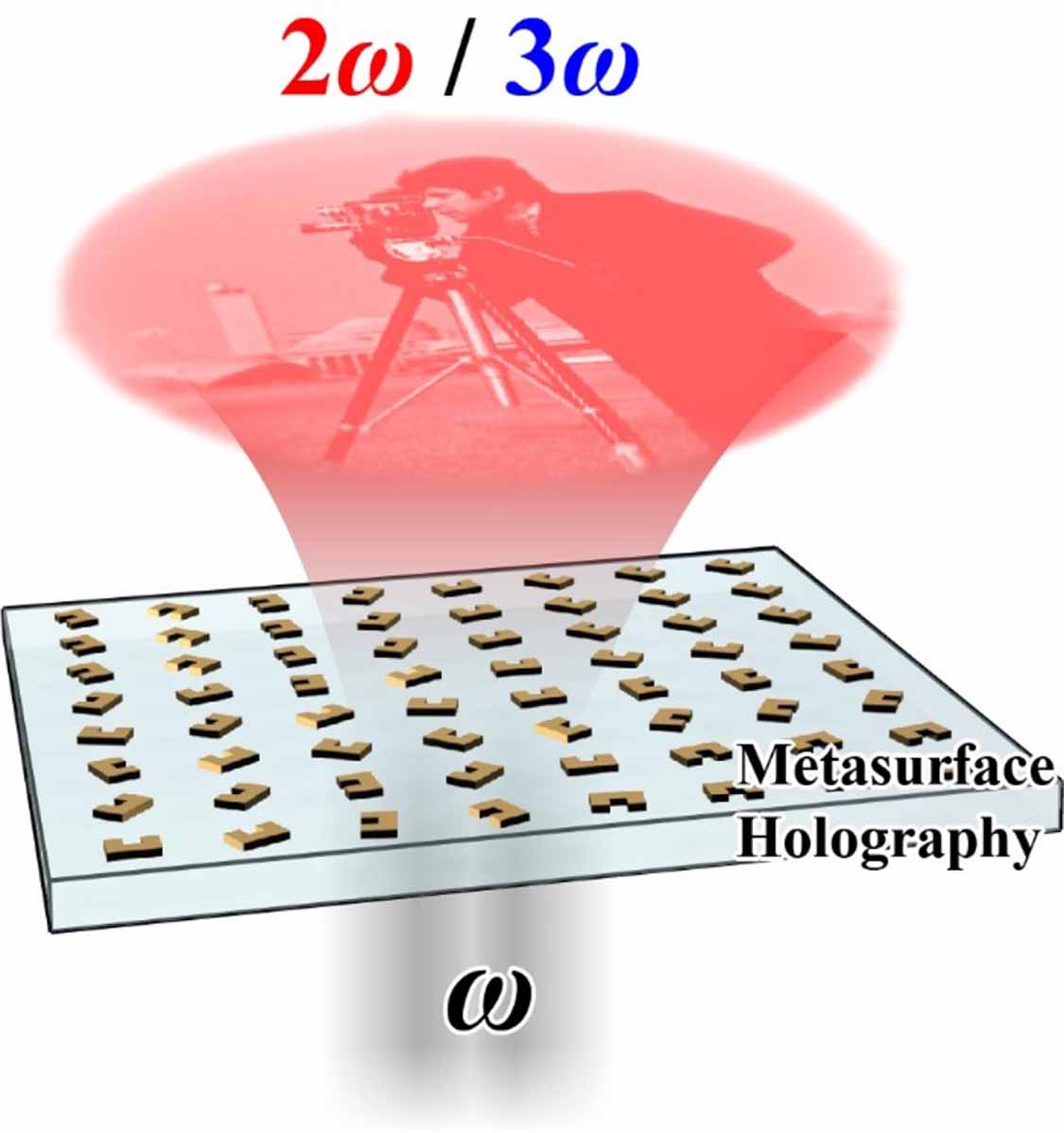 Roadmap on electromagnetic metamaterials and metasurfaces - IOPscience