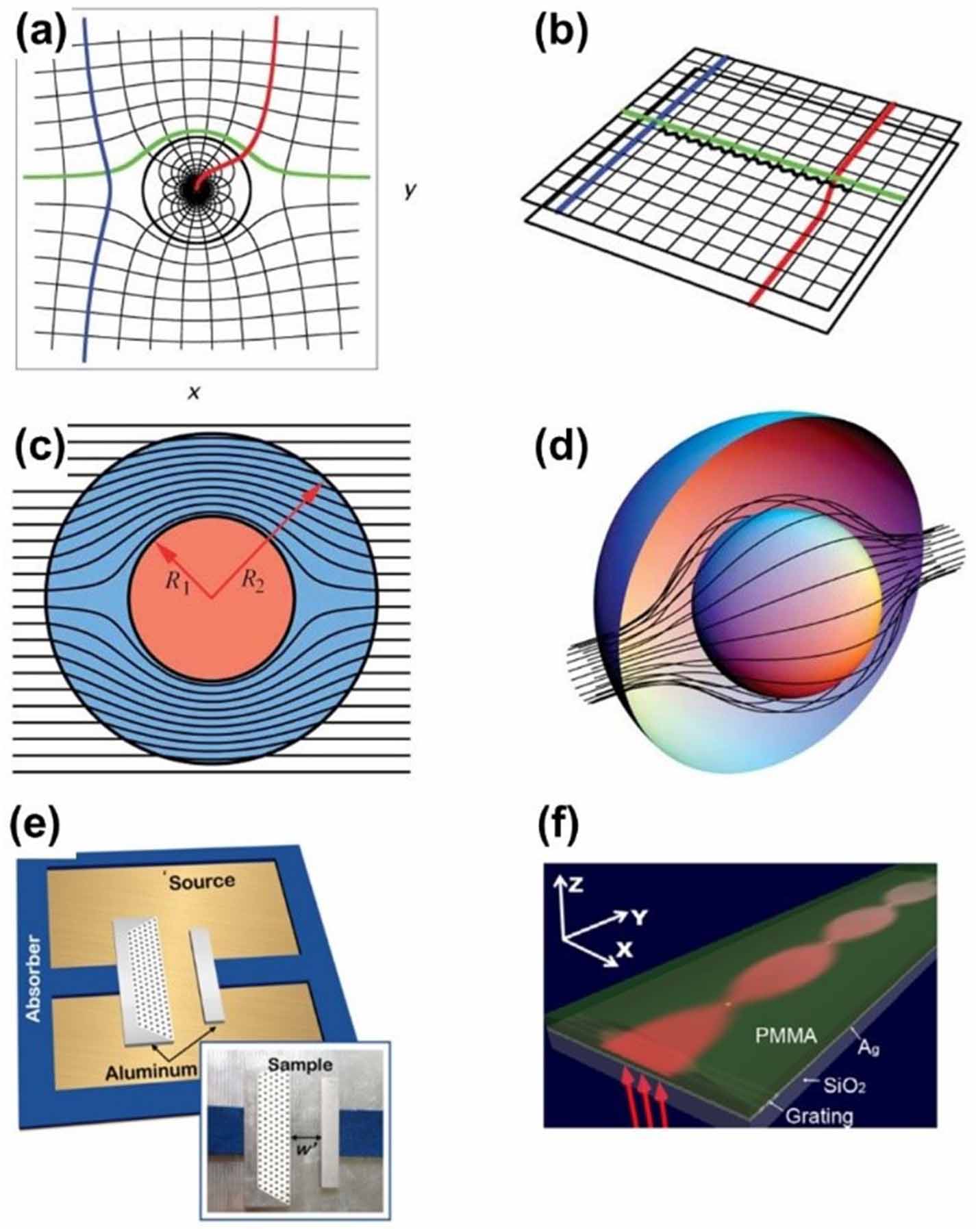 Roadmap on electromagnetic metamaterials and metasurfaces - IOPscience