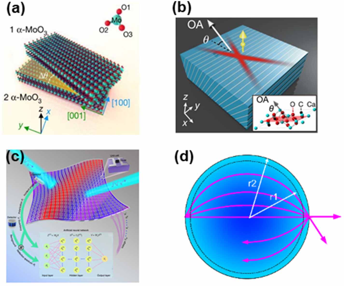 Roadmap on electromagnetic metamaterials and metasurfaces - IOPscience