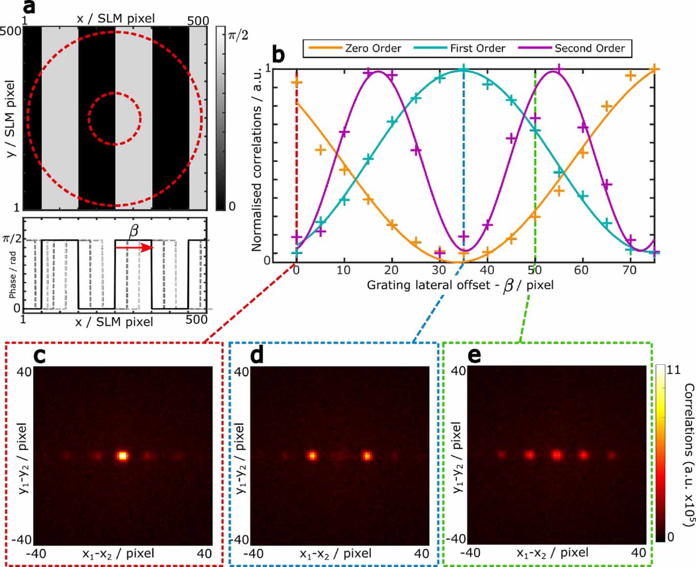 Shaping the spatial correlations of entangled photon pairs - IOPscience